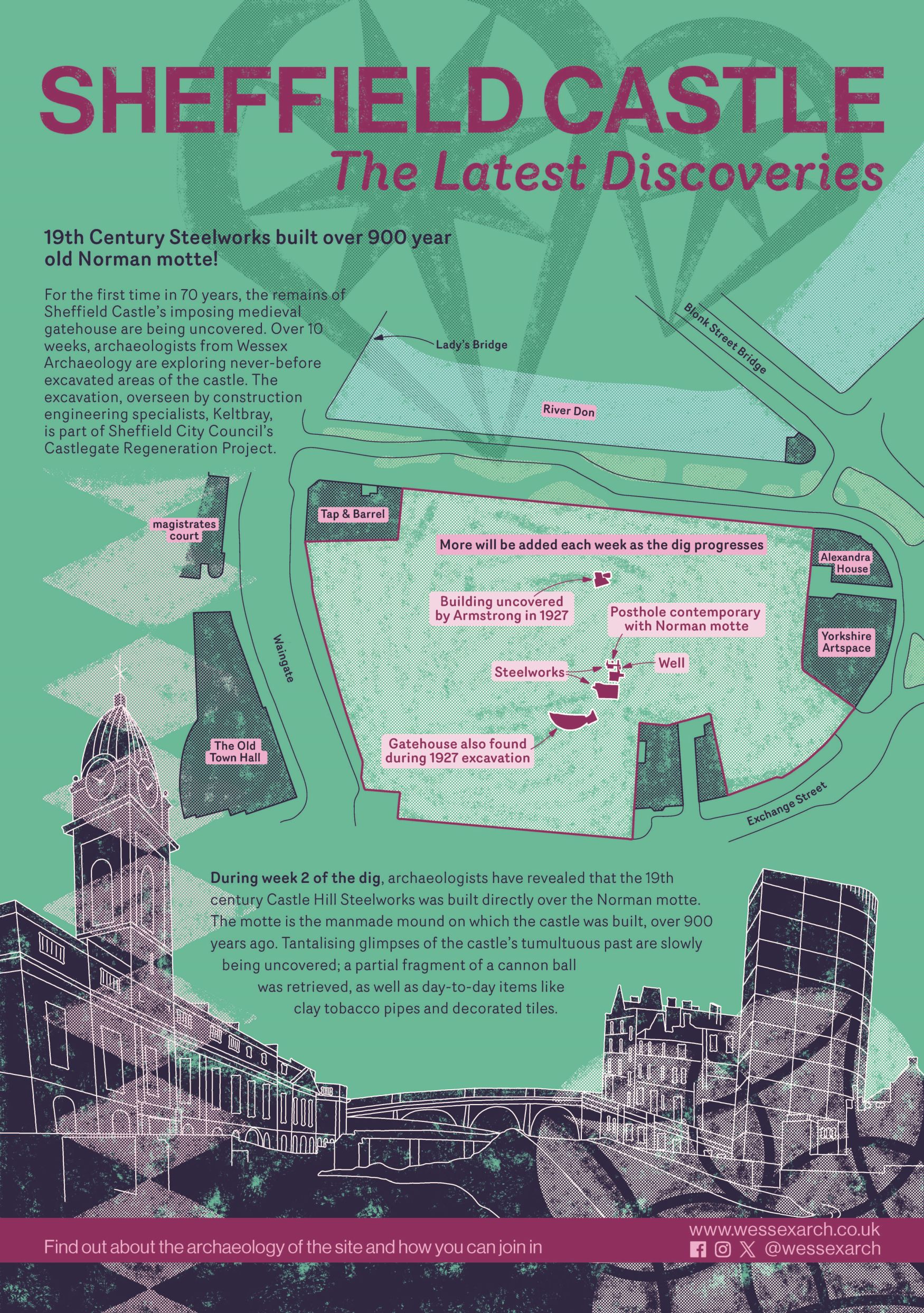 Sheffield Castle Site Poster week 2 | Wessex Archaeology