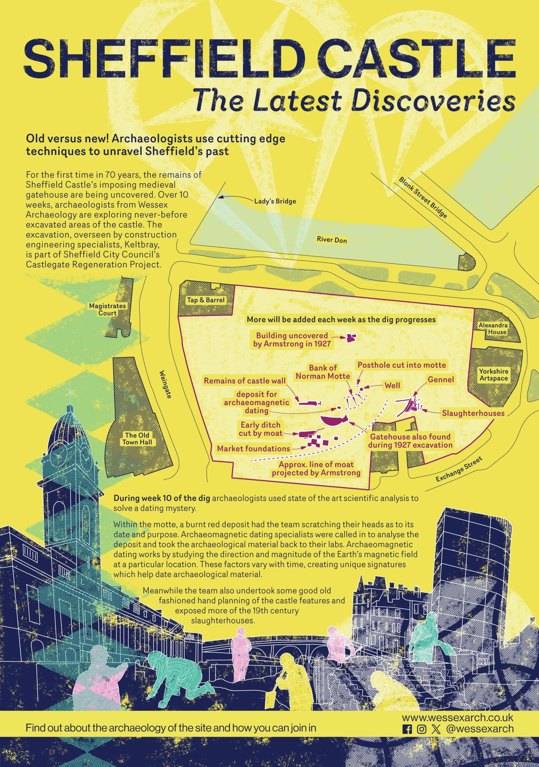 Sheffield Castle Site Poster week 10 | Wessex Archaeology