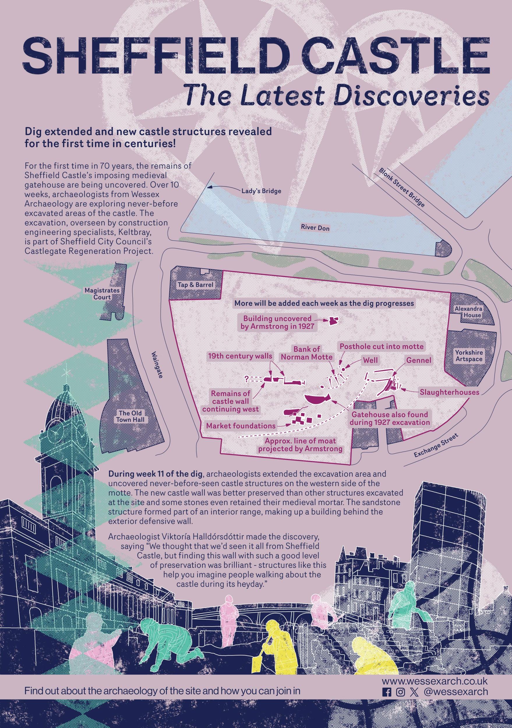 Sheffield Castle Site Poster week 11 | Wessex Archaeology