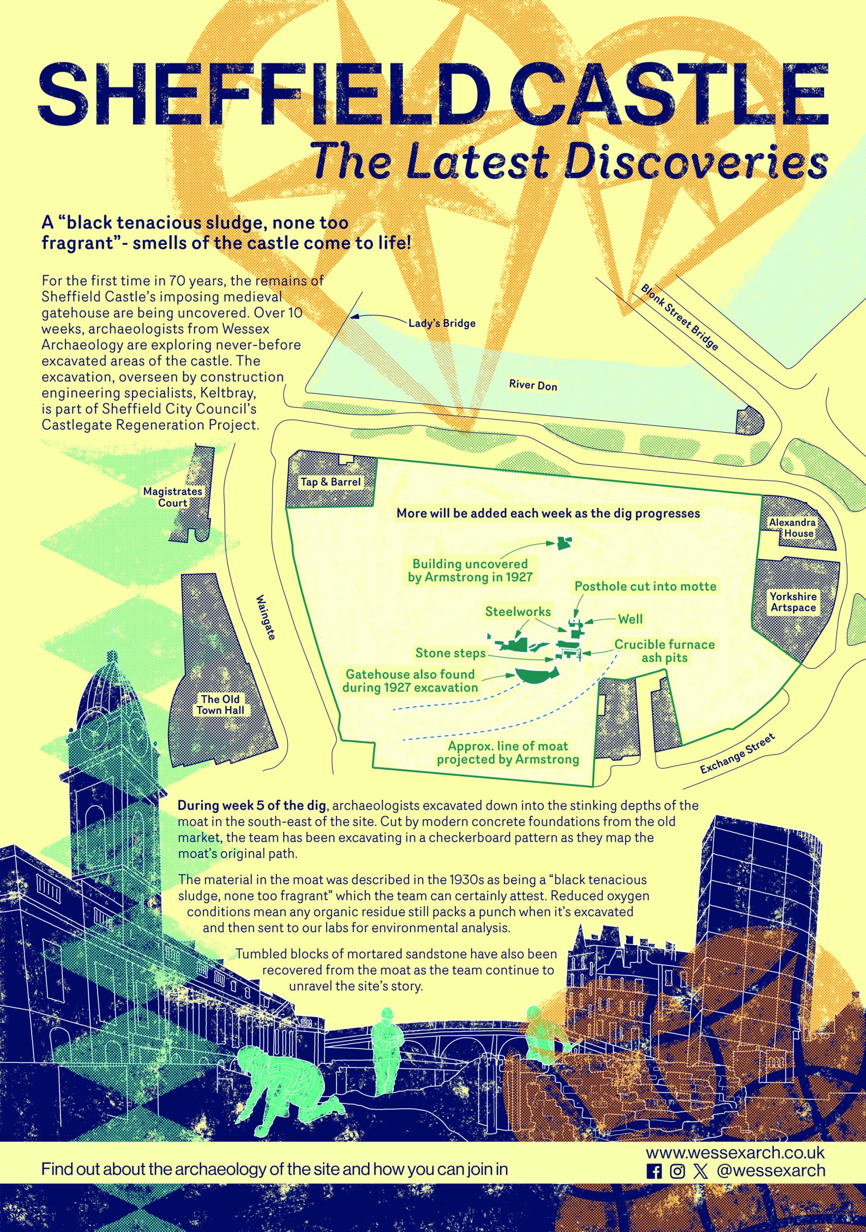 Sheffield Castle Site Poster week 5 | Wessex Archaeology