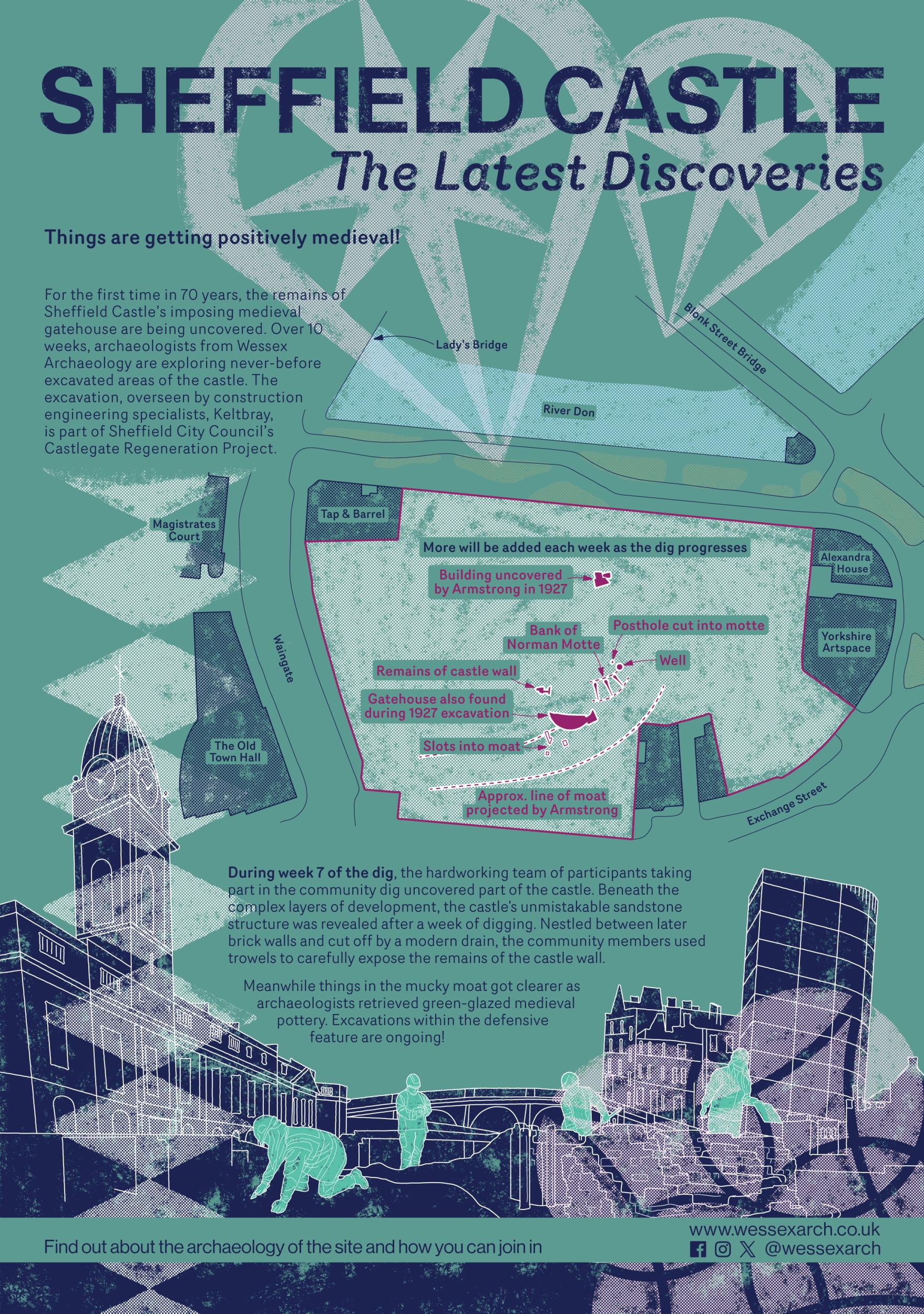 Sheffield Castle Site Poster week 7 | Wessex Archaeology