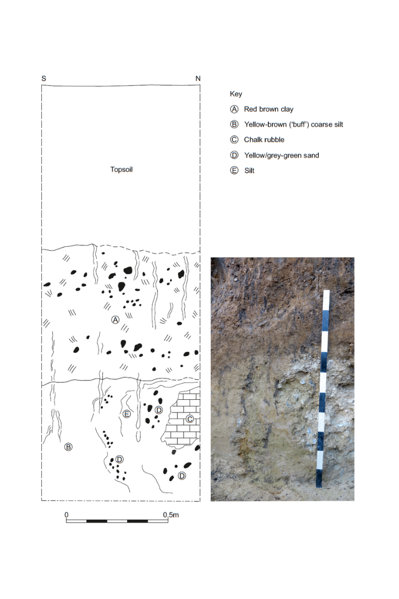 Salisbury Sites 36: Churchfields | Wessex Archaeology