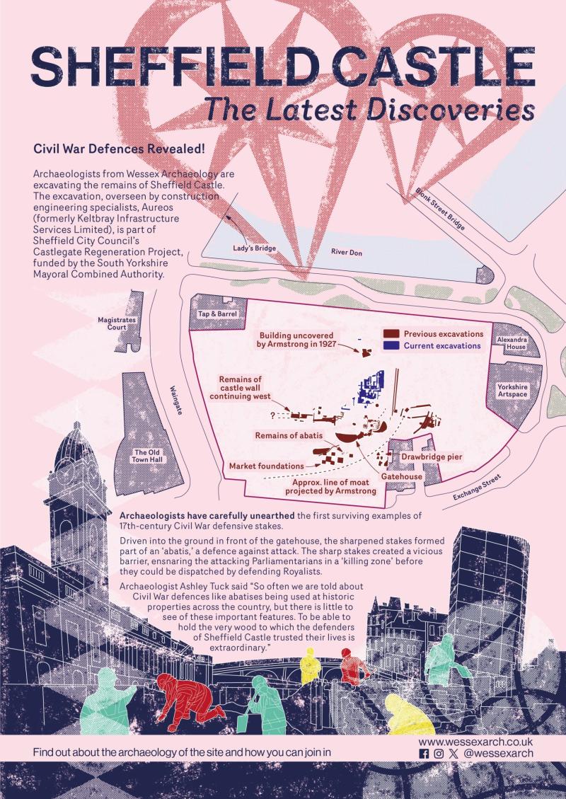 Sheffield Castle Site Poster 15 | Wessex Archaeology