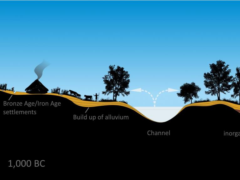 Welcome to the future of heritage | Wessex Archaeology